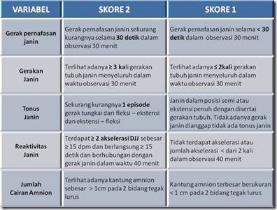 INFORMASI REPRODUKSI: KESEJAHTERAAN JANIN dan MATURITAS FUNGSIONAL
